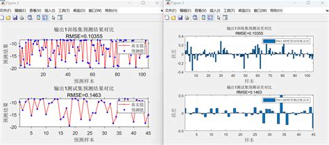 基于pso Bp粒子群优化神经网络 Nsgaii多目标优化算法的工艺参数优化、工程设计优化！ 云社区 华为云