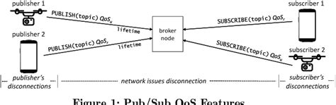 Figure From Queueing Network Modeling Patterns For Reliable And
