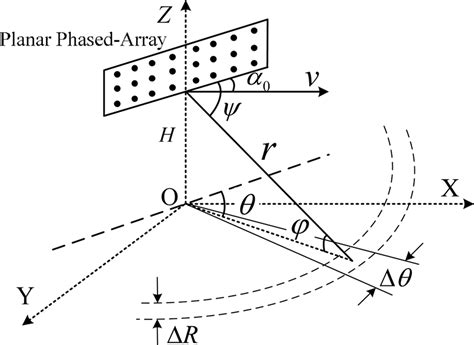 Short‐range Ground Moving Target Indication In Forward Looking Airborne Radar Based On Elevation