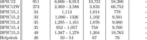 Comparison Of Runtimes To Predict The Suffixes In Seconds Dataset Our