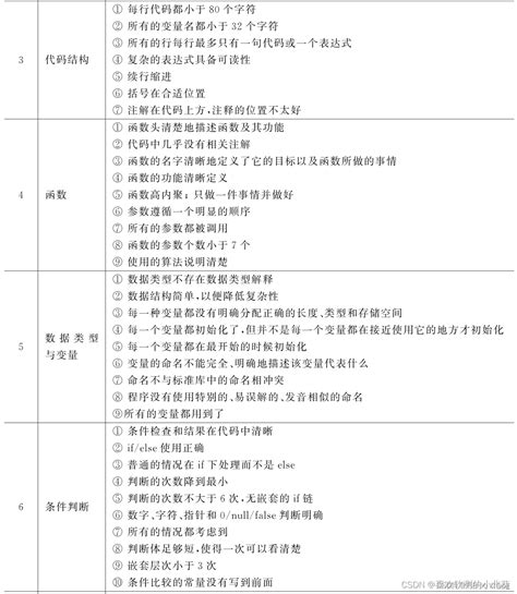 软件测试用例经典方法 ｜ 单元测试法案例 单元测试用例 csdn博客