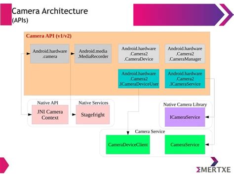 embedded android system development part iv pdf