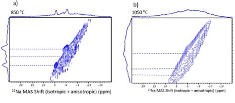 Figure S2 23 Na Mas Nmr Of Srm 2483 At A 850⁰c And B 1050 ⁰c