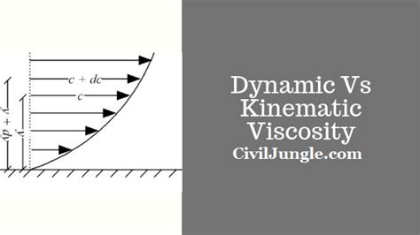 Understanding The Difference Between Dynamic And Kinematic Viscosity