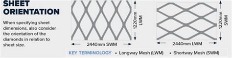 Expanded Metal Sizes Explained For Dummies