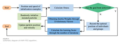 Figure 5 From Intelligent Control Algorithm For Dynamic Positioning Control System Semantic