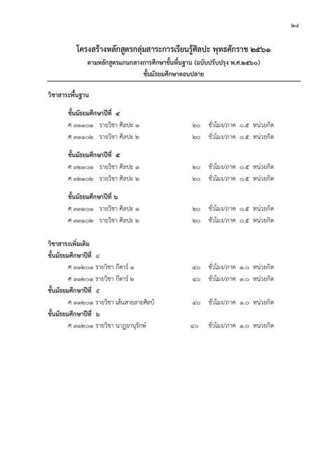 หลักสูตรสถานศึกษา โรงเรียนบางขันวิทยา 2561 Georgepitiyan หน้าหนังสือ 29 พลิก Pdf ออนไลน์