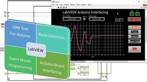 Labview Arduino Interfacing คอร์สเดียว ได้เทคนิคเขียนโปรแกรมครบครัน ลงทะเบียนวันนี้รับดูแล 10