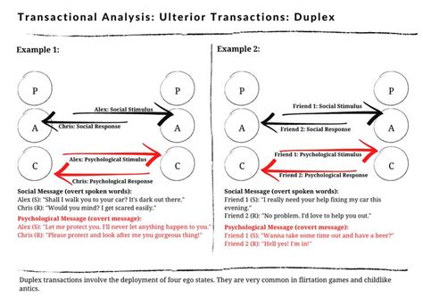 Ulterior Transactions The Hidden Depths Of Our Relationships Spoken