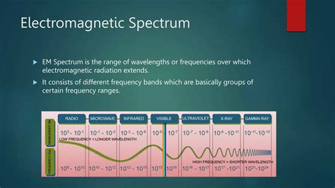 Em Wave Propagation Pptx