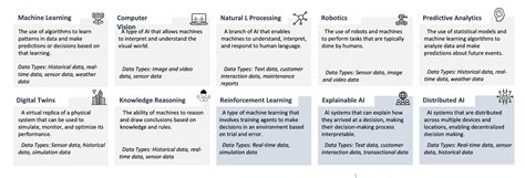 The New Era Of Grid Tech Is Powered By AI