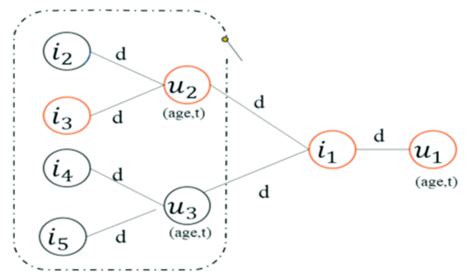 Information Selection Strategy With Distance Constraint Download