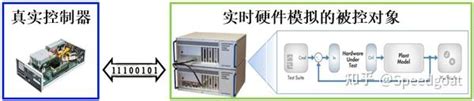 详解快速控制原型（rcp）与硬件在环仿真（hil） 知乎