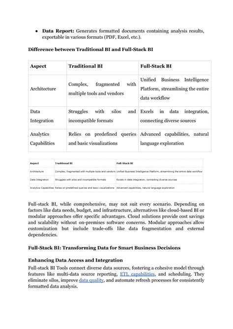Ppt How Full Stack Business Intelligence Transforms Data Workflow