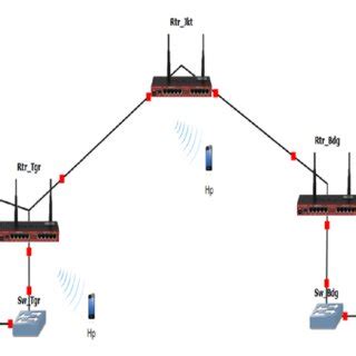 SSL VPN Configuration SSLVPN CONFIGURATION Figure Shows The Download Scientific Diagram