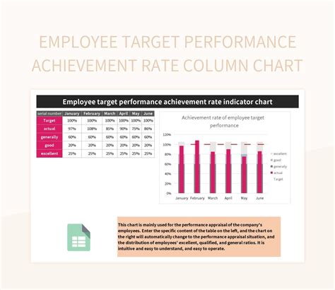 Free Achievement Rate Of Employee Target Performance Templates For