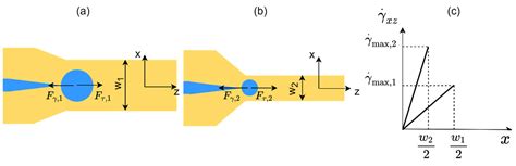 Microfluidic Droplet Generation Device With Flexible Walls