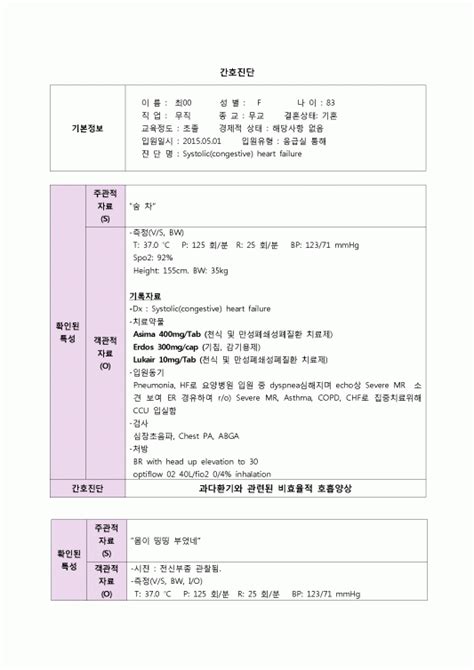 울혈성 심부전 간호진단