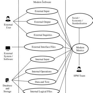 Use Case Model Of MM Download Scientific Diagram