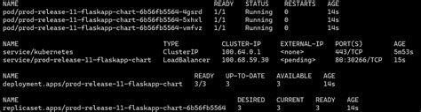 Github Tarique B Devops Flaskapp Ci Cd With Jenkins Sonarqube Helm Kubernetes Jenkins Ci Cd