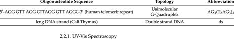 Sequence And Topology Of Studied Oligonucleotides Download