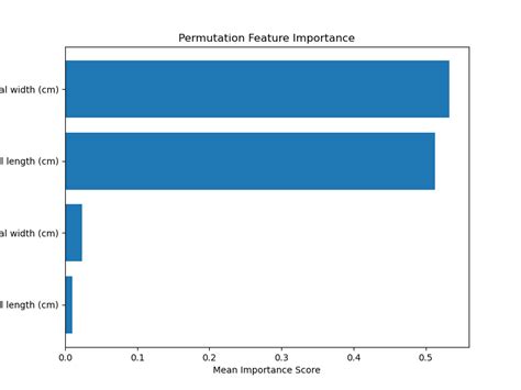 【机器学习九】分类和回归任务 多层感知机multilayer Perceptronmlp算法 Sentosadsml社区版 1111 技术栈