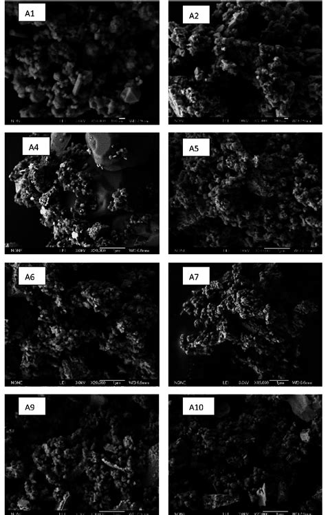 Xrd Patterns Of The Samples Under Tsc Conditions Fig 8 Sem