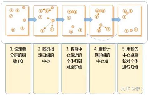 原理代码 K Means 聚类实现银行客户分群附数据和源代码 知乎