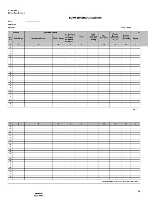 Format Inventarisasi Aset