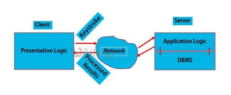 What Is A Server And Its Types Working Code Wikitechy