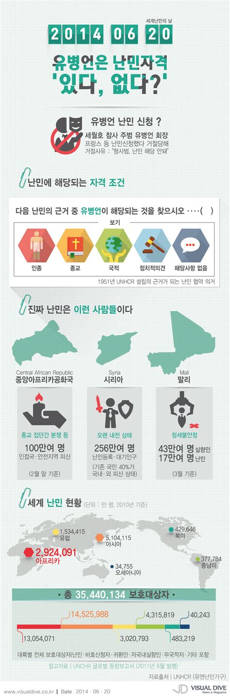 세계난민의 날 유병언은 난민 자격 없다 세계 난민 현황 인포그래픽 Refugee Infographic ⓒ 비주얼