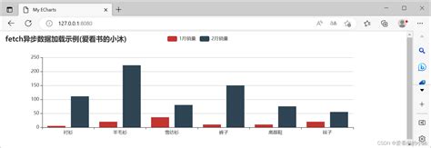 【web开发】python实现web图表功能（echartsjs，flask，axiosfetch）爱看书的小沐的技术博客51cto博客