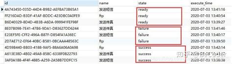 Mysql 自定义排序order By Field 知乎