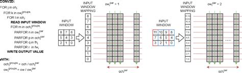 figure 4 from design and optimization of residual neural network