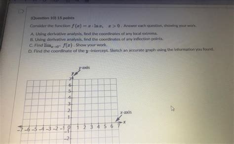 Solved Question 10 15 Polnts Consider The Function