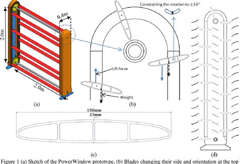 Figure 1 From Aerodynamic Analysis Of A Stator‐augmented Linear Cascade