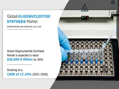 Unveiling Insights Into The Oligonucleotide Synthesis Market Predicted
