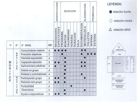 QFD Una herramienta para alinear satisfacción del usuario y calidad