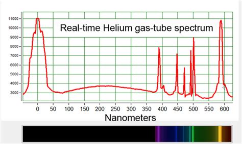 1171 25 Digital Spectroscope