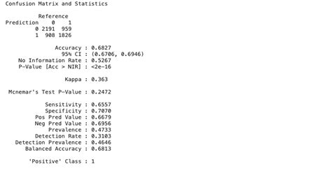 Smote And Best Subset Selection For Linear Regression In R