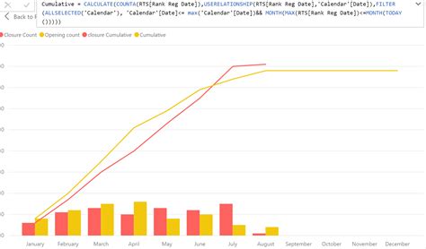 Solved How To Stop Cumulative Line Going Over Microsoft Fabric Community