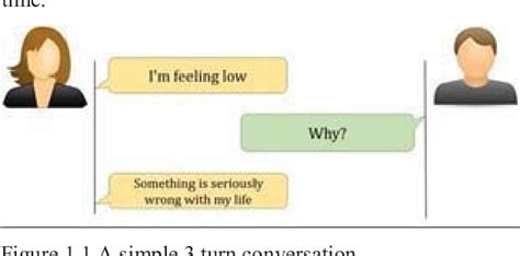 figure 1 1 from emotion detection of contextual text using deep