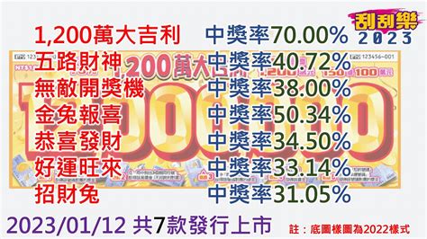 【刮刮樂新發行預告】1200萬大吉利 五路財神 無敵開獎機 金兔報喜 恭喜發財 好運旺來 招財兔︱20230111 上市發行 Youtube