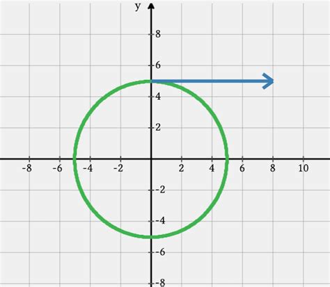 Speed Vs Velocity Example
