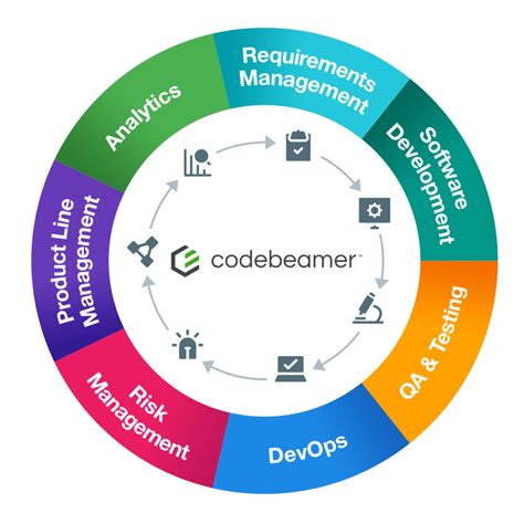 Codebeamer Vs Doors Alm Comparison And Features