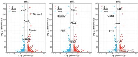r语言画图 ggplot2 基础语法简述 知乎