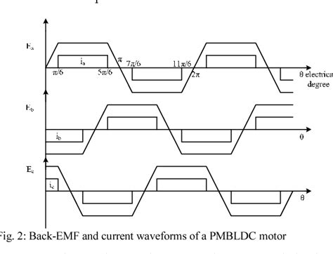 Figure 2 From A Control Scheme For Position Sensorless Operation Of