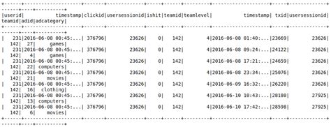 Spark SQLContext Coding Musings
