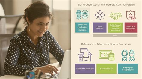 Online Course Working Remotely With Others From Pluralsight Class