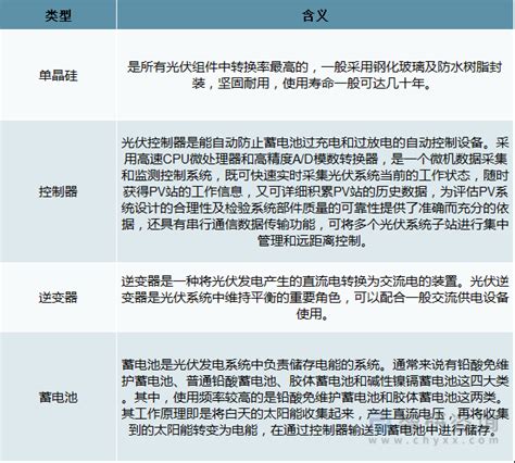2022年中国光伏组件行业发展环境pest分析 光伏组件及其回收行业的市场规模将继续扩大 图 智研咨询